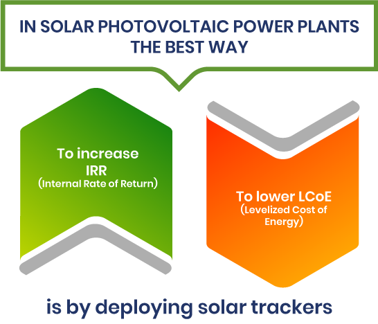 Horizontal Dual-Axis Solar Tracker – Ezon Energy Solutions (P) Ltd