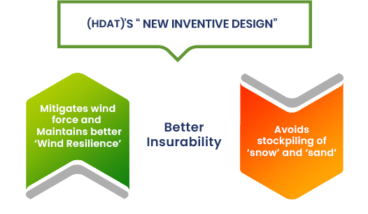 Horizontal Dual-Axis Solar Tracker – Ezon Energy Solutions (P) Ltd