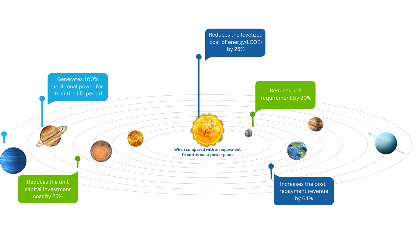 Business – Ezon Energy Solutions (P) Ltd